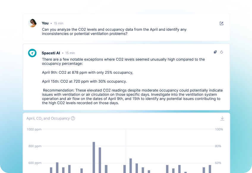 Spaceti AI | Your Workplace Advisor Chat Tool