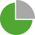 Workplace Experience App | Spaceti